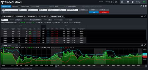 Multicharts Vs Tradestation The Forex Geek