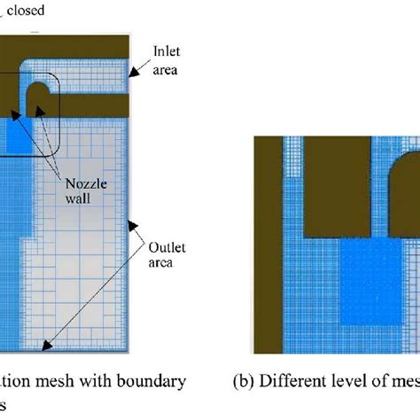 Computational Domain And Discretization Mesh For Two Dimensional Download Scientific Diagram