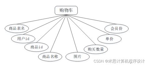 django计算机毕设游戏商城网站0j8389 csdn博客