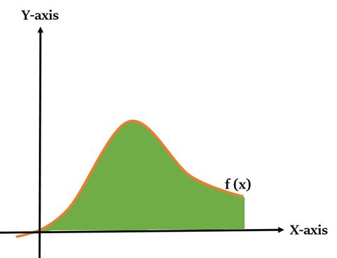 Basics Of Integral Calculus Red White Matter Classes