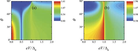 Contour Plots Of The Normalized Differential Conductance Gθg 0θ