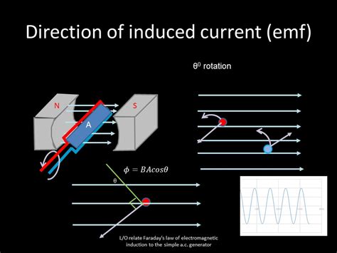 Mr Lloyd S Interactive Board AC Generator