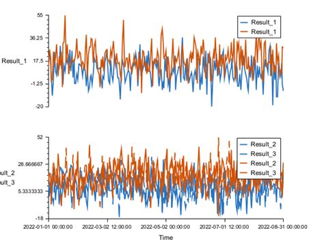 Stackedplot Plot Multiple Timeseries On Time Axis