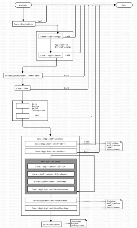 Proximity Game Engine · Home