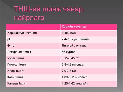 тархи нугасны шингэний өөрчлөлт Pptx