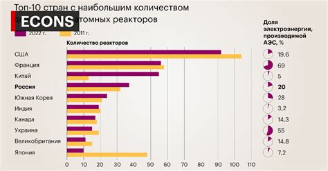 Атомная энергия мира Детали Econs Online