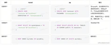 Mysql和postgresql差异?gorm如何同时兼容? 掘金 Mysql和postgresql差异?gorm如何同时兼容? 掘金