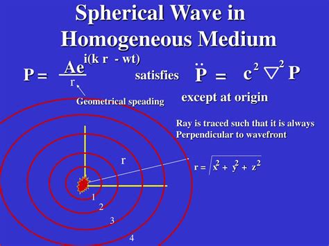 Ppt Solutions To The Acoustic Wave Equation Powerpoint Presentation