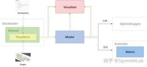 MMOCR 1 0 这一次重新出发新一代光学字符识别研究平台 知乎