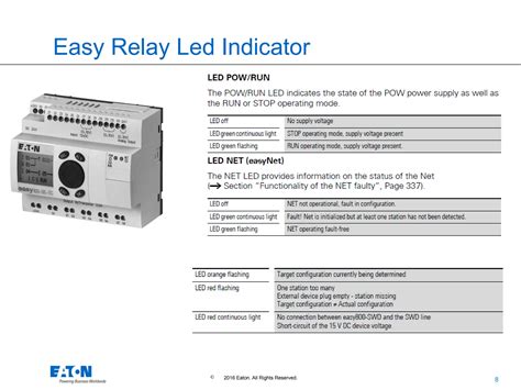 Can Bus Ethernet And Controller Behaviourpptx