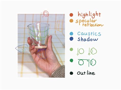 Class101 투명”을 그려 봅시다 재미있게 그림을 그리는 방법