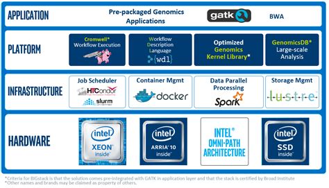 What Are The Best Practices For Optimizing Server Performance When Running Large Scale Gatk