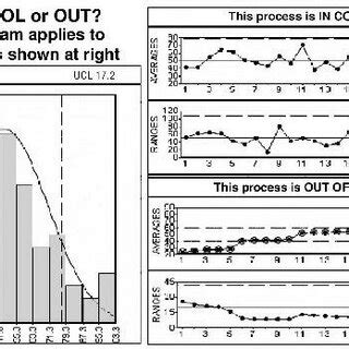 P Attribute Control Chart Download Scientific Diagram