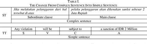 Table I From Translation Alternatives Of Indonesian Public Signs Semantic Scholar