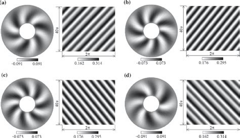 Snapshots Of Surface Temperature Left And Space Time Diagram Of Download Scientific Diagram