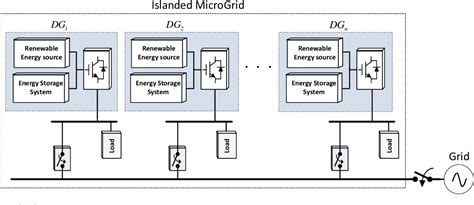 figure 1 from distributed secondary control for islanded microgrids a