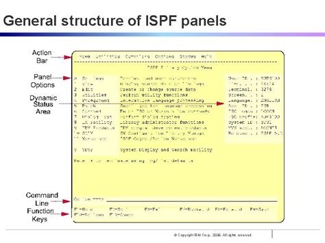 Enduser Interfaces Of Zos Tsoe And Ispf Topic