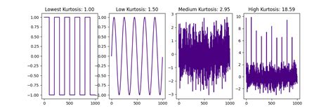 Vibration Data Analysis Using Python ReductStore