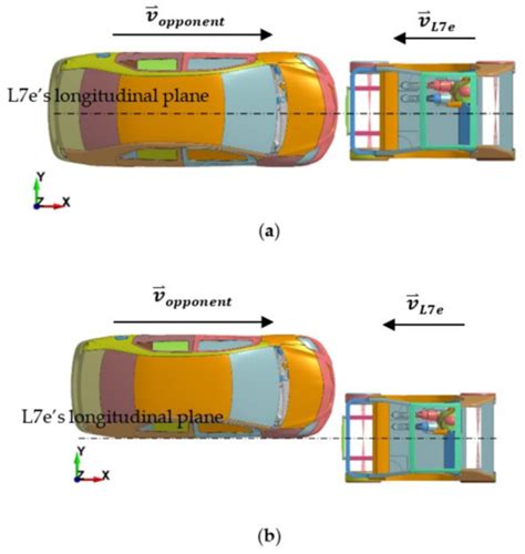 Safety Assessment And Crash Compatibility Of Heavy Quadricycle Under Frontal Impact Collisions