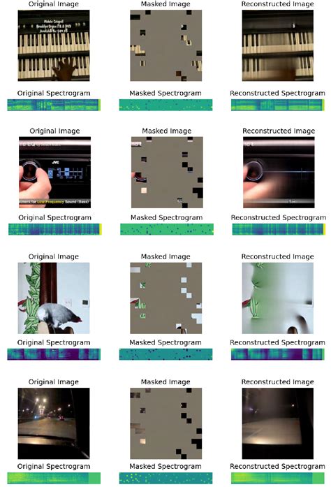 figure 11 from contrastive audio visual masked autoencoder semantic