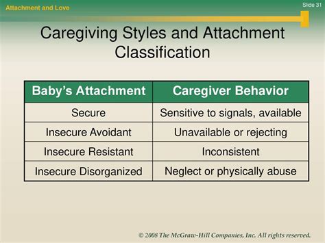 Life Span Development Ppt Download
