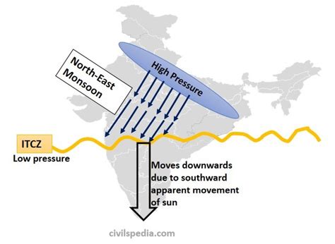 The Cycle Of Seasons In India