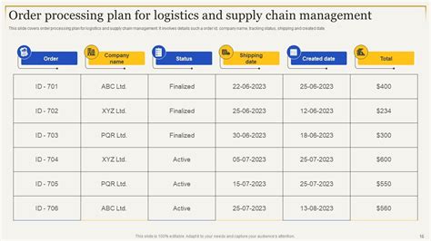 Strategies To Enhance Supply Chain Management Powerpoint Presentation Slides Ppt Sample