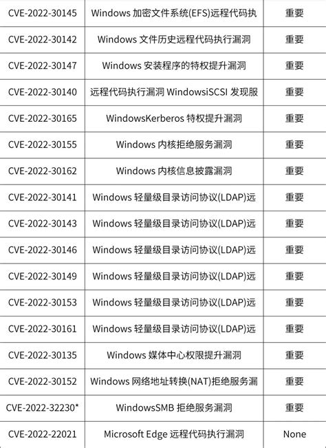 烽火狼烟丨microsoft多个安全漏洞风险提示 知乎 烽火狼烟丨microsoft多个安全漏洞风险提示 知乎