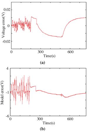 Battery Model Terminal Voltage Error A Model A B Model B Download Scientific Diagram