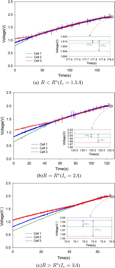 Figure 1 From An Efficient Voltage Equalization Algorithm For Low Power Supercapacitor