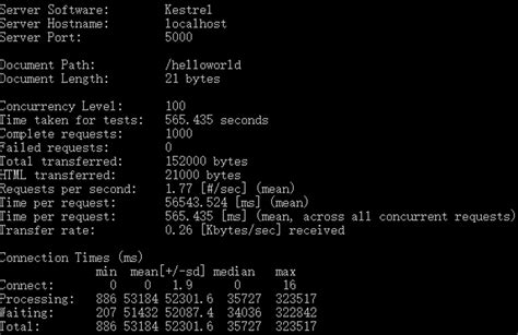 Elsa 工作流引擎 Hello World Gary Zhang 博客园