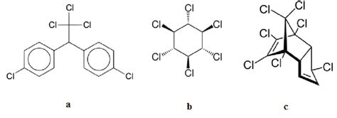Molecular Structures Of A Ddt B β Hexachlorocyclohexane And C