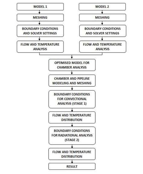 cfd methodology of the project download scientific diagram