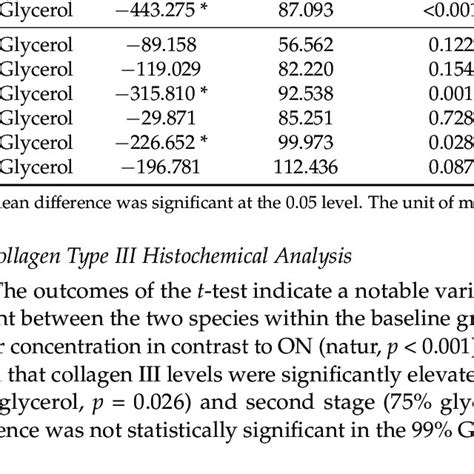 Central Stop Dispersion Staining Colors For Chrysotile Is Known And Iso Download Scientific