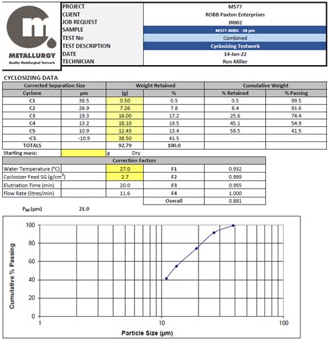 Super Min Screen Analysis Mfc Australian Organic Registered Farm Input