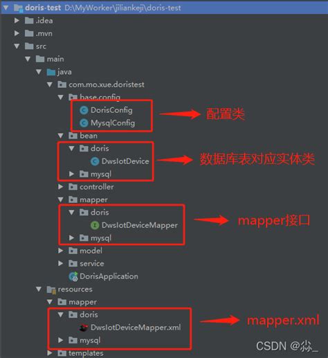 【spring】springboot 配置mysql和doris多数据源mybatis Doris Csdn博客