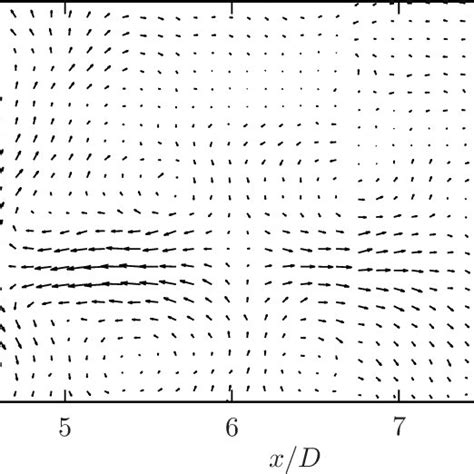 Instantaneous Distribution Of The Cross Correlation Coefficients R Up