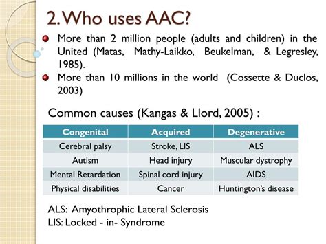 PPT AAC Augmentative And Alternative Communication PowerPoint Presentation ID 1994133
