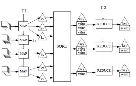 Mapreduce Flow Chart Download Scientific Diagram
