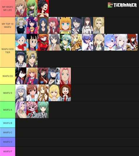 Waifu Tier List Community Rankings Tiermaker