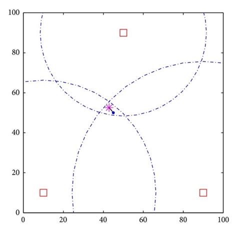 Localization With Noisy Distances Download Scientific Diagram