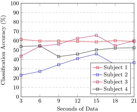 Benchmarking Of Vote Best Two Model Generalisation Ability For Unseen Download Scientific
