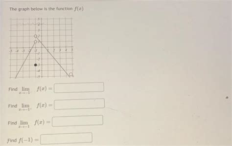 Solved The Graph Below Is The Function Fx Find