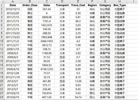 Python数据可视化的例子——多个图形的合并python对excel三组数据画组合图 Csdn博客