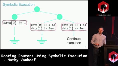 Hitb2018dxb D1t1 Rooting Routers Using Symbolic Execution Mathy