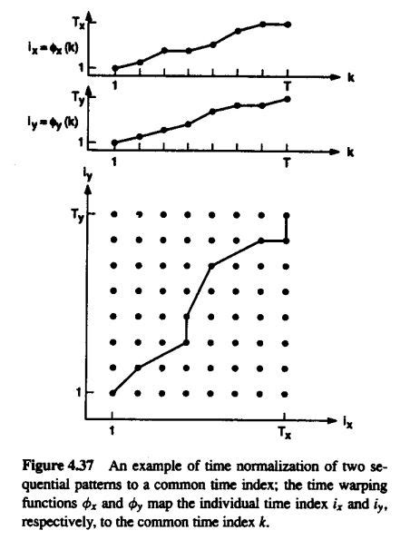 Constraints In Dynamic Time Warping For Speech Signal Processing Stack Exchange