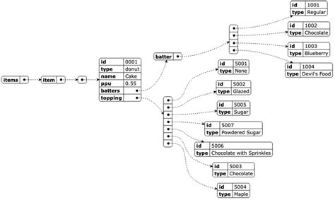 使用plantuml生成mindmap 以及数据结构图 Emacs General Emacs China