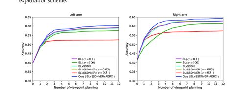 The Performance Comparison Results Of Ablation Experiments Download