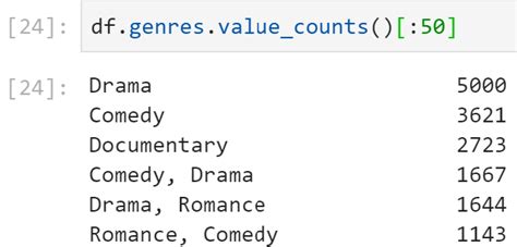 Python Replacing Duplicates In A Column Of List Type In Pandas Stack Overflow