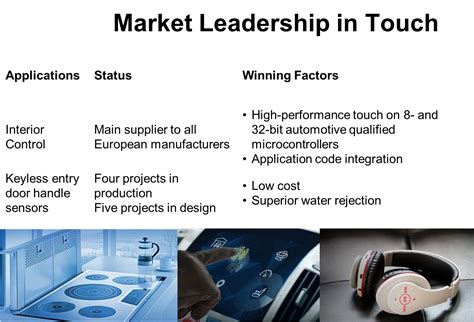 Design HMI Microchip Applications